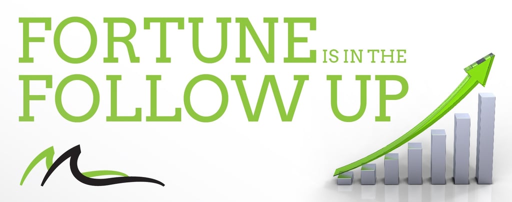 A testament to the importance of Lead Follow Up A testament to the importance of Lead Follow Up
