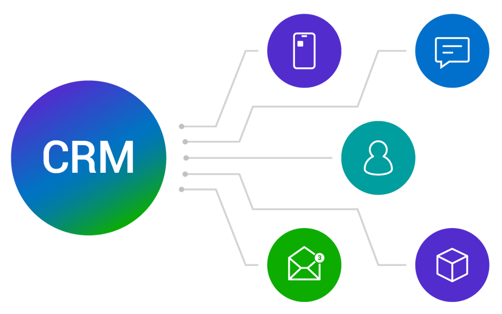 Top 5 CRM Features for 2020