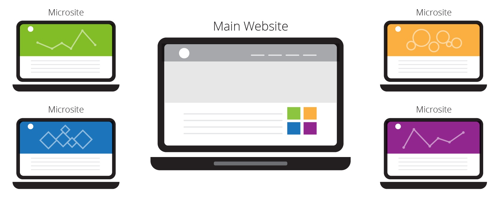 Top 5 Benefits of Microsites